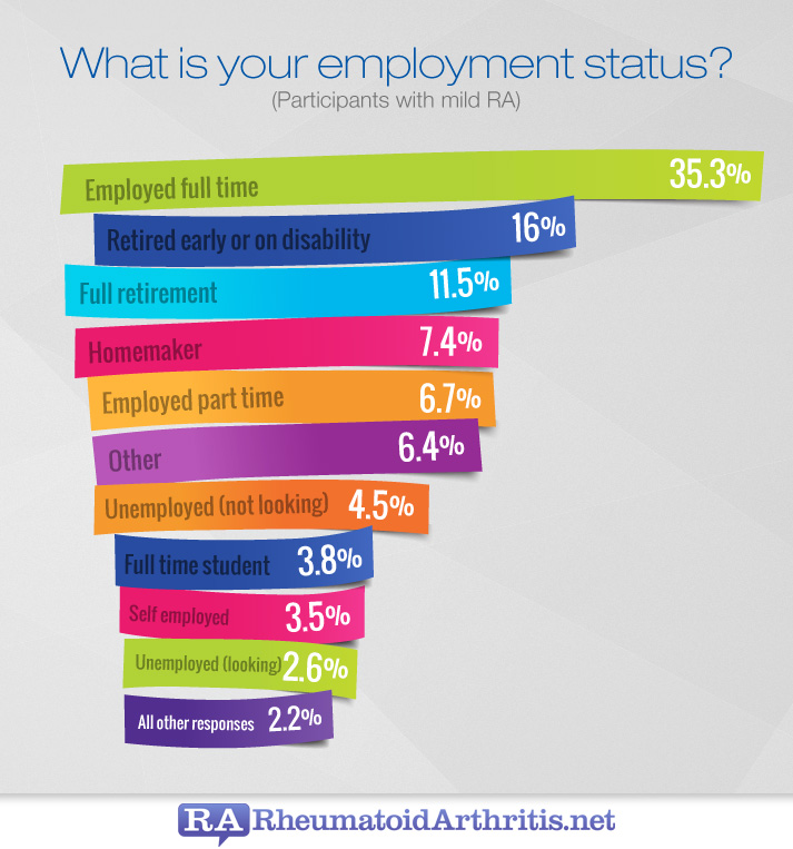 Impact Of RA On Work Employment RheumatoidArthritis impact-of-ra-on-work-employment-rheumatoidarthritis